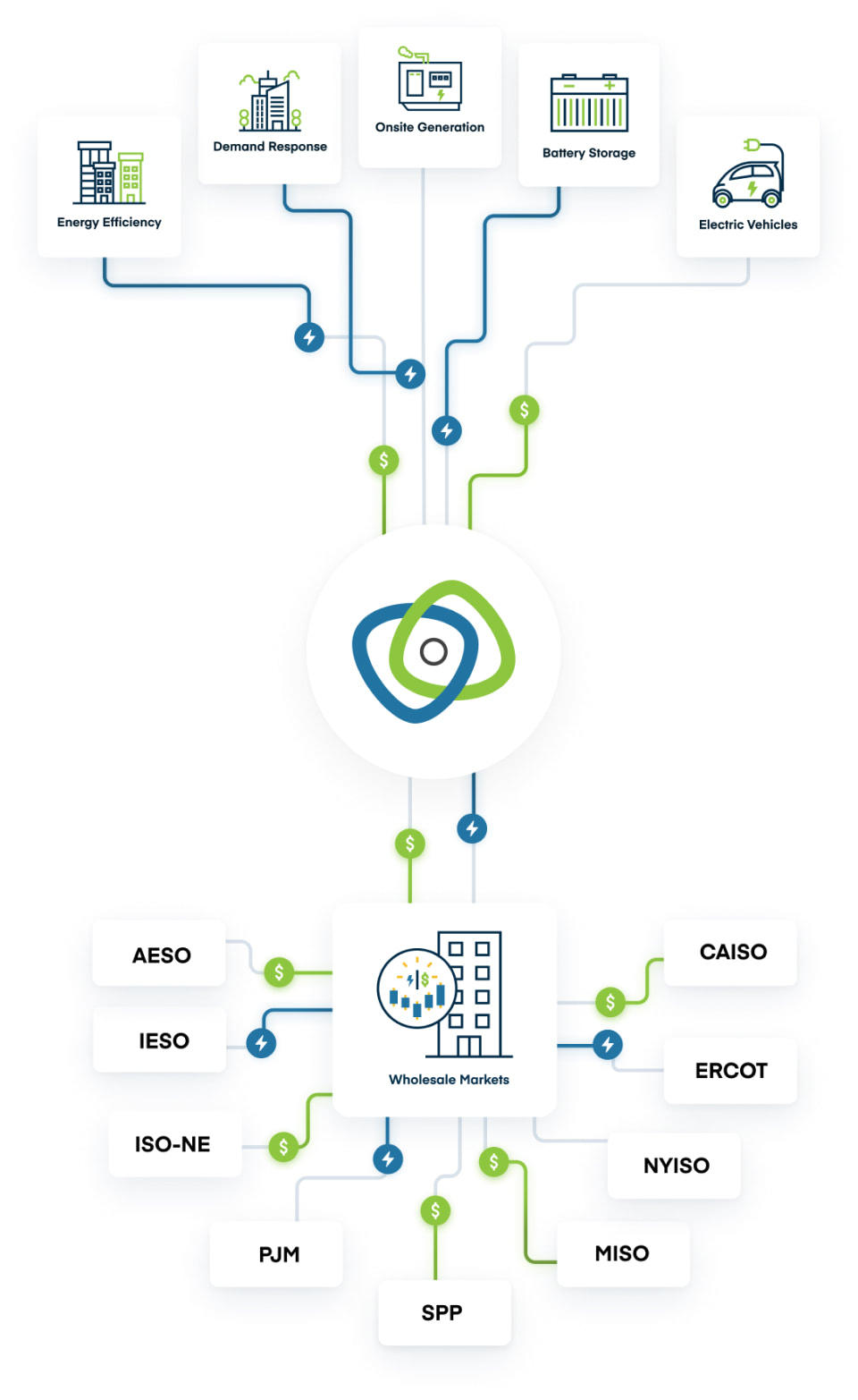 Better Energy, More Cash | Voltus